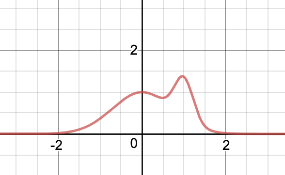 Fixing Random, part 27 | Fabulous adventures in coding